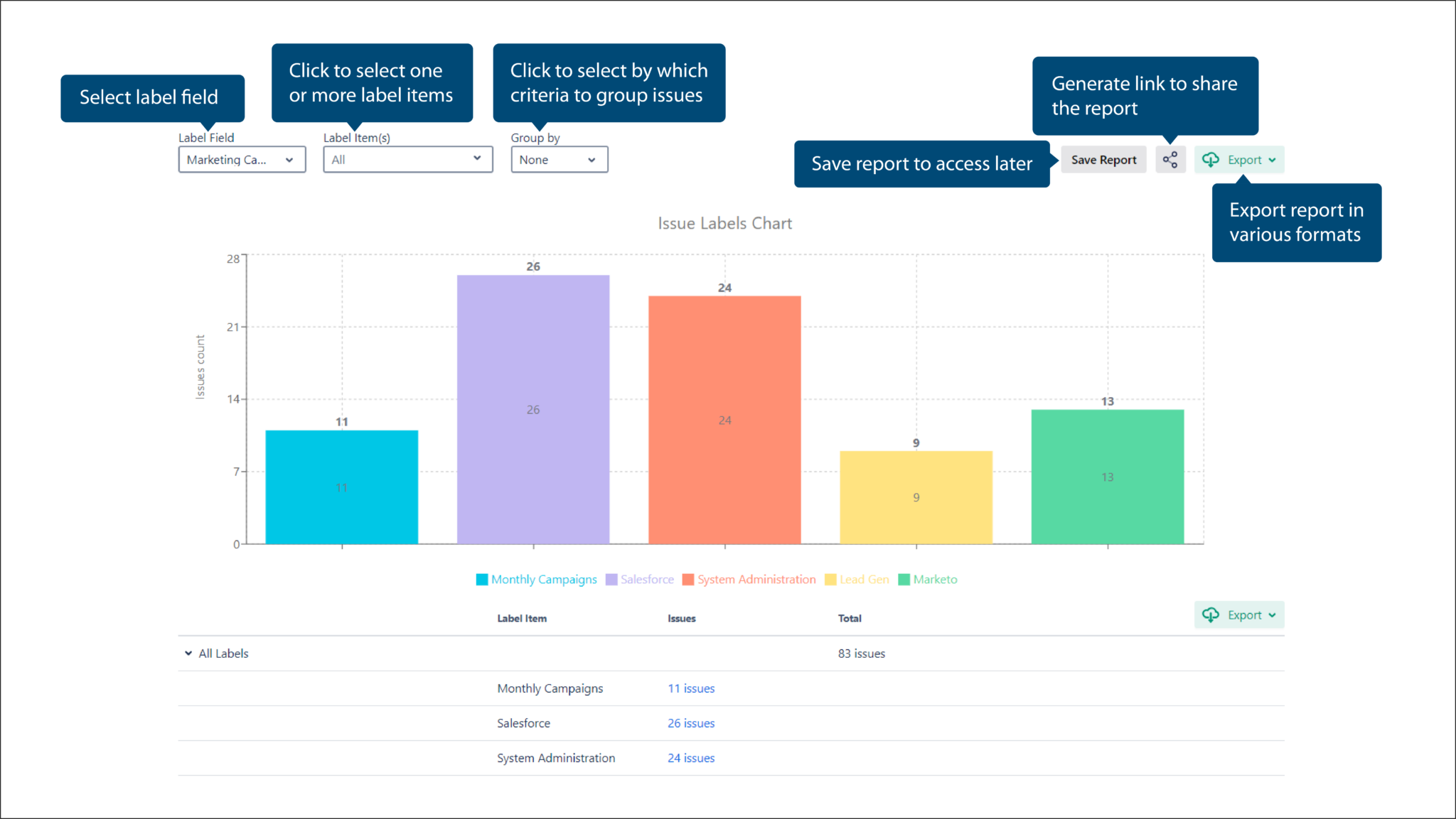 3 fully customized reports based on labels – Atlassway The light to ...