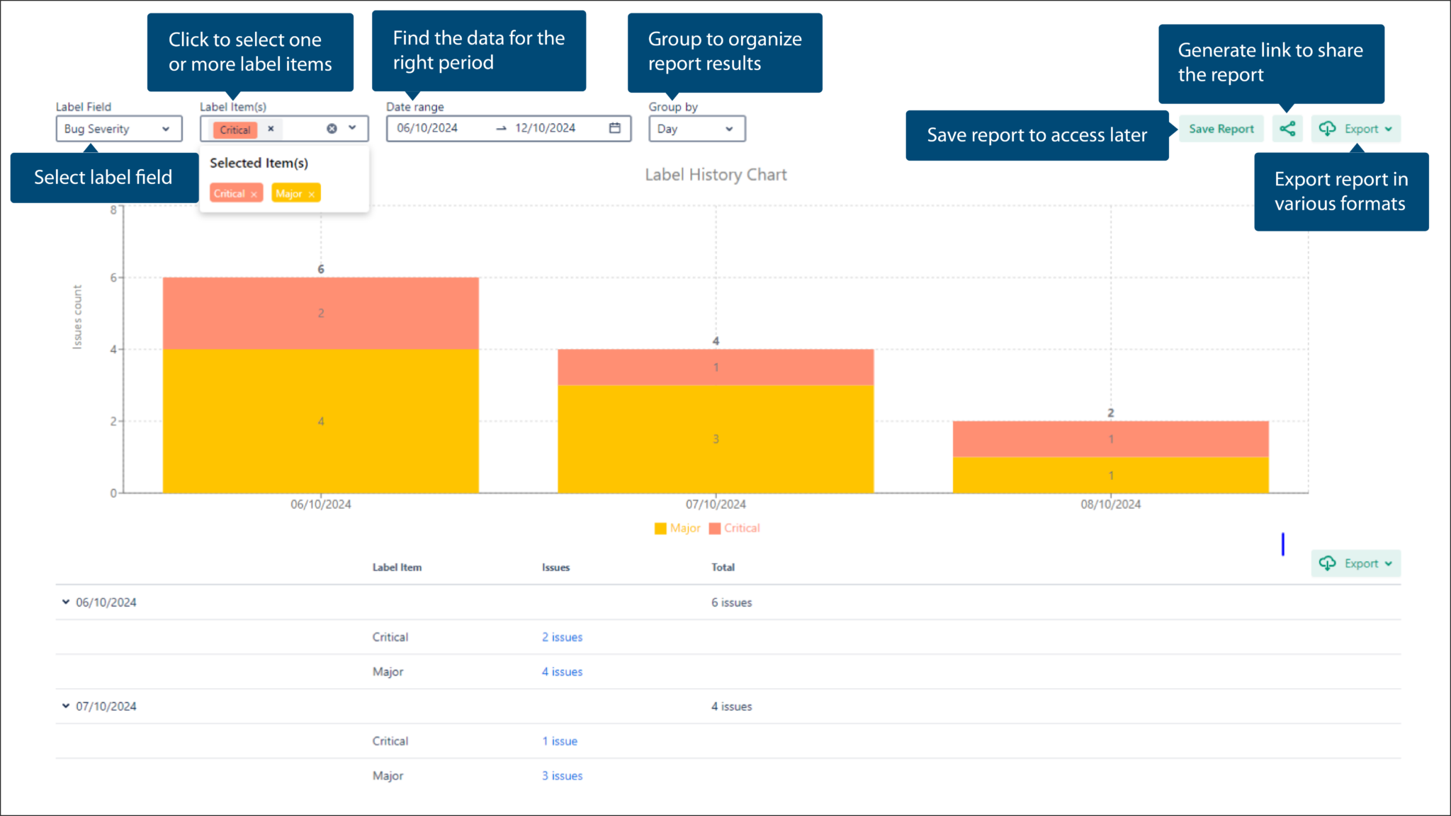 3 fully customized reports based on labels – Atlassway The light to ...