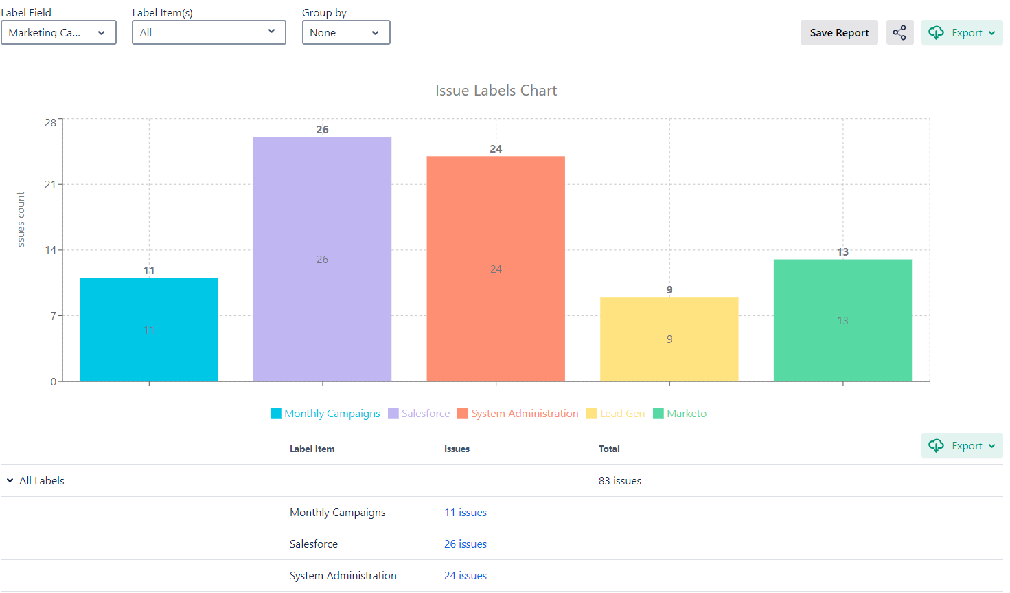 Jira Project Management Best Practices: Maximizing Labels and Tags ...